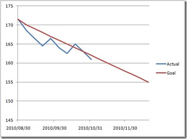 Matthew J Heaney's Blog